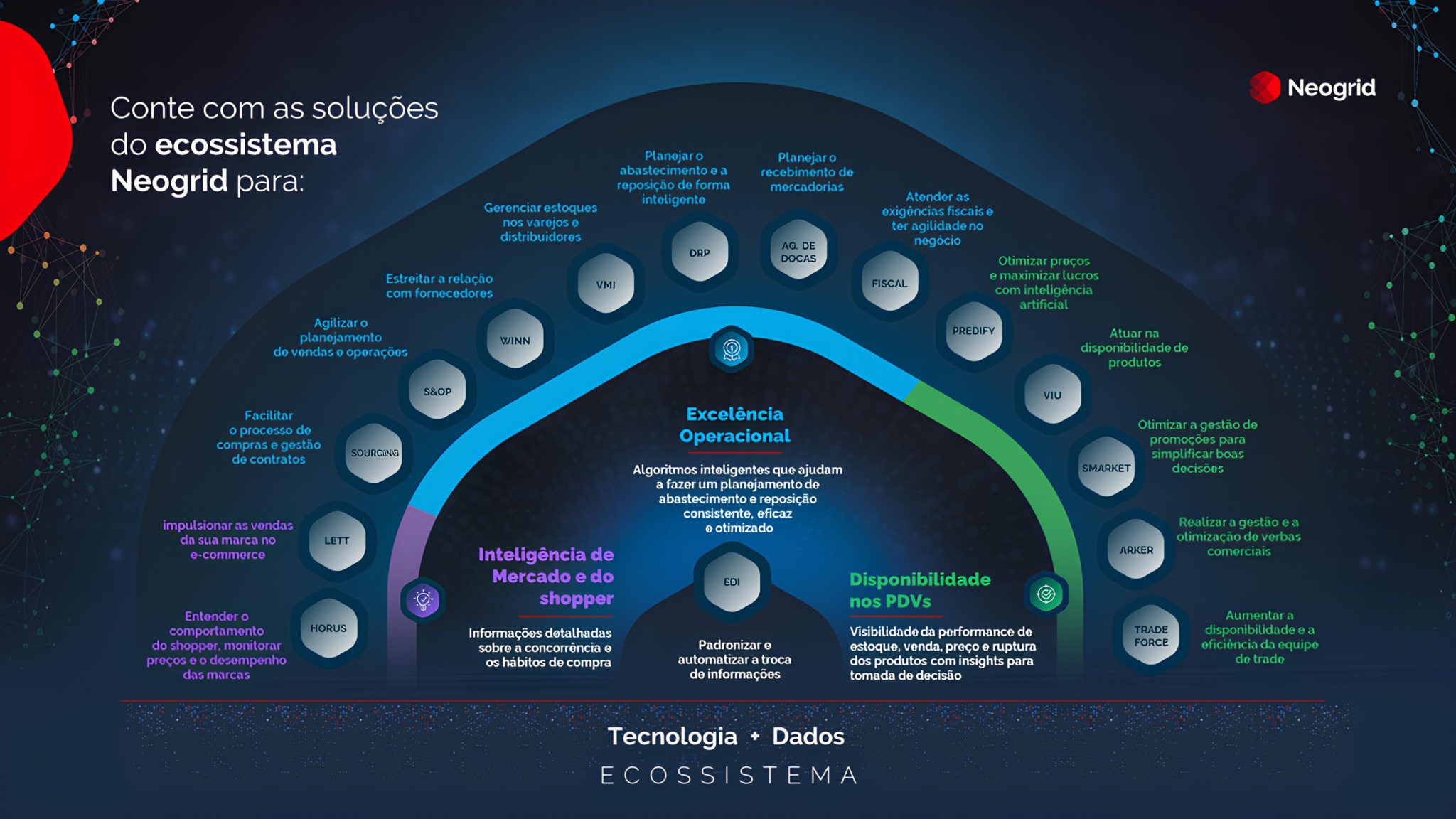 As Soluções Neogrid - RI Neogrid